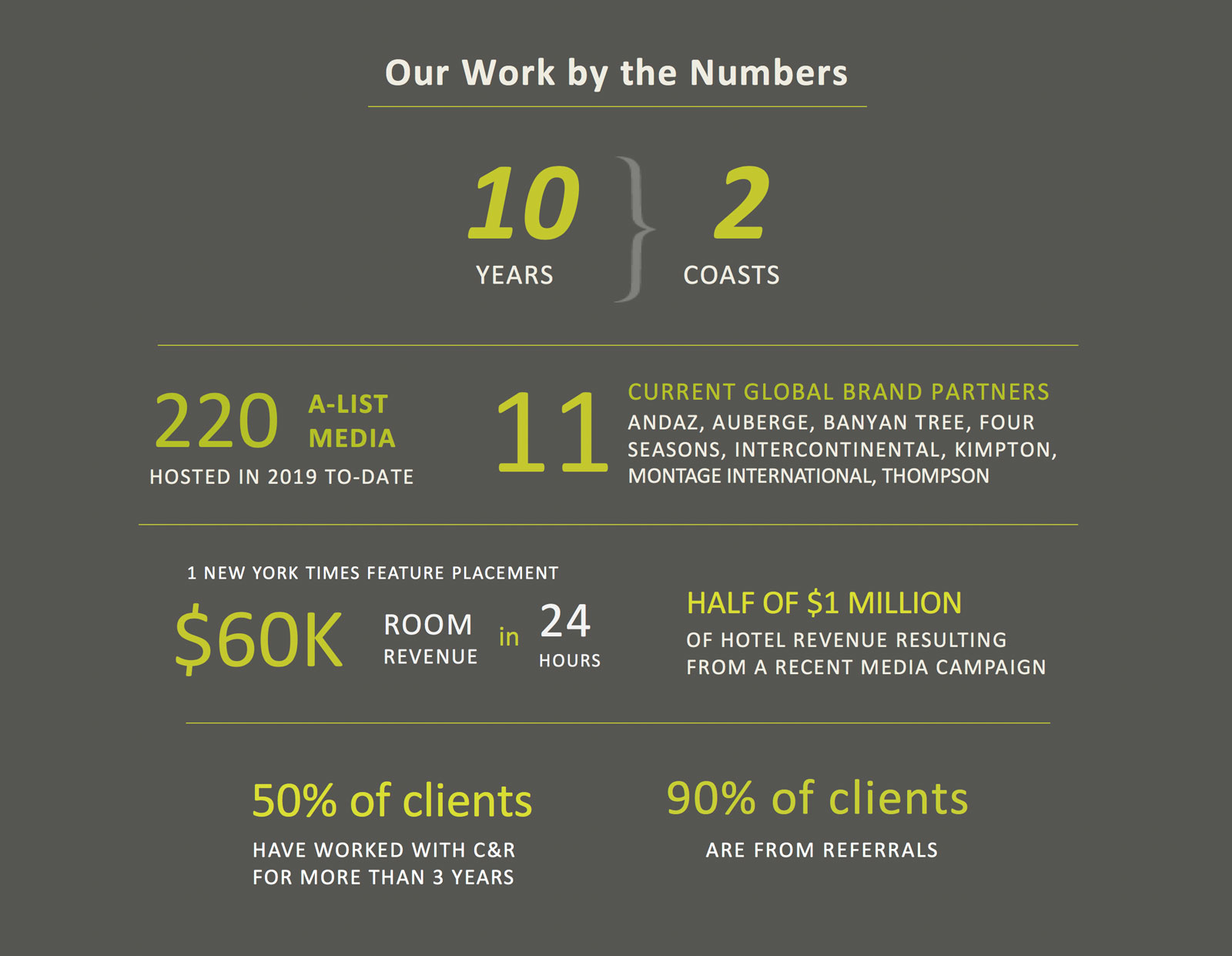 Travel – C&R | Marketing Communications & PR Agency in LA